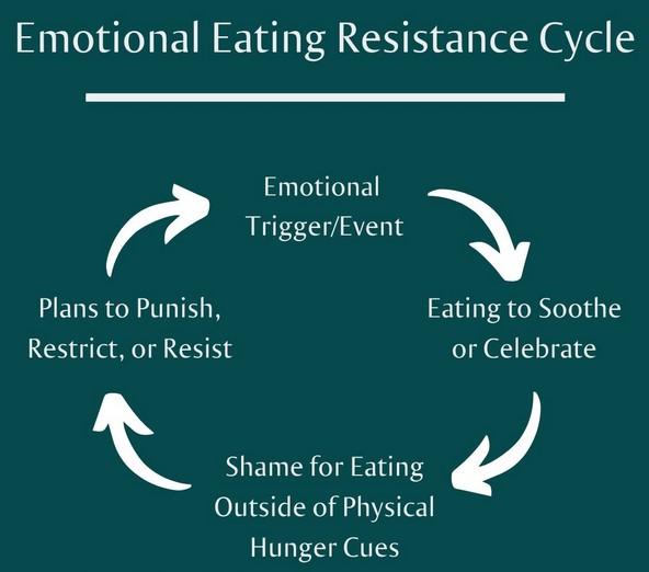Emotional Hunger vs Physical Hunger – Do you know the Difference? by ...